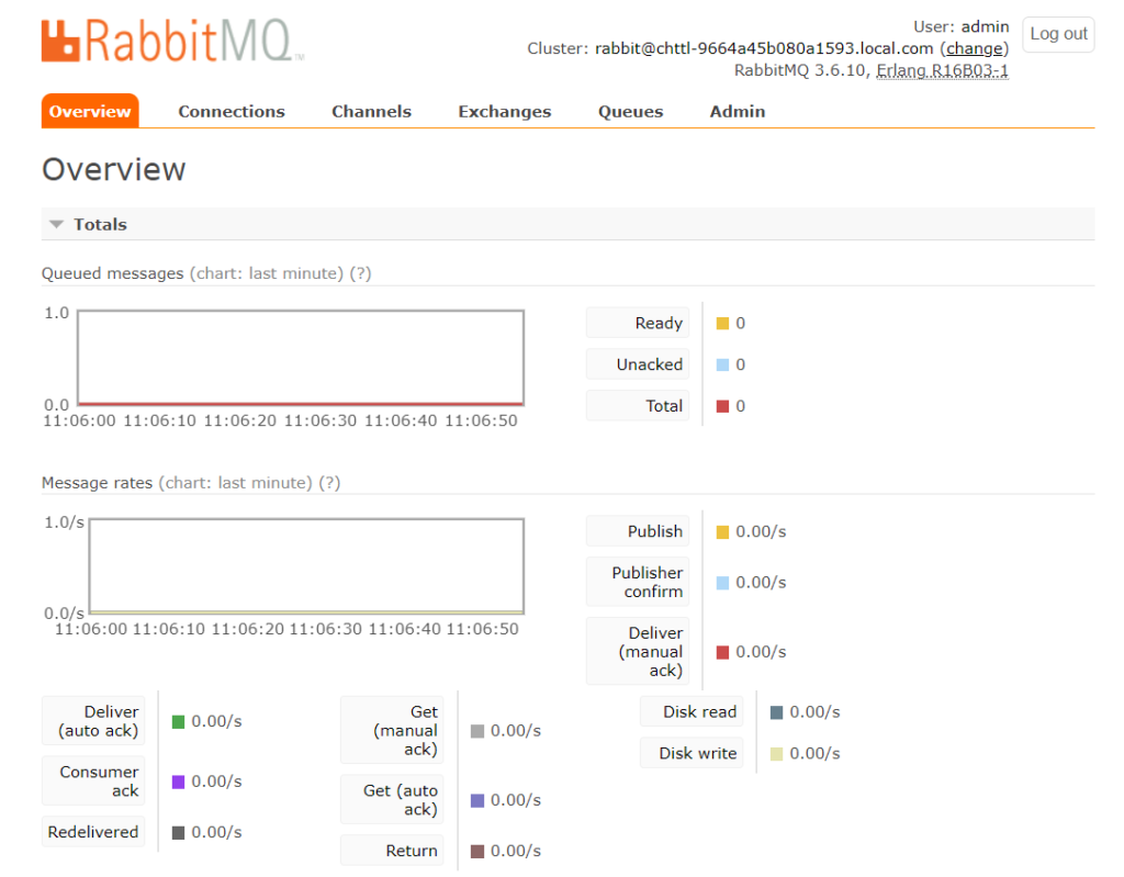 CentOS 7 - 安裝RabbitMQ - hoyo 學習紀錄